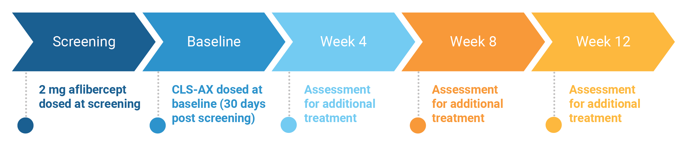 CLS-AX – Clearside Biomedical