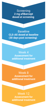 CLS-AX – Clearside Biomedical
