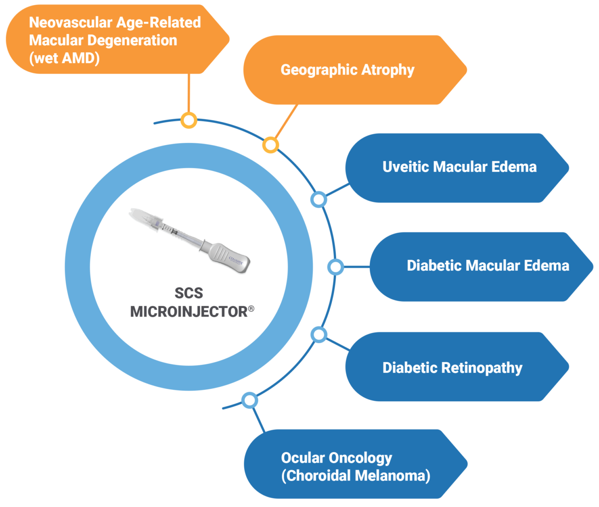 Technology – Clearside Biomedical